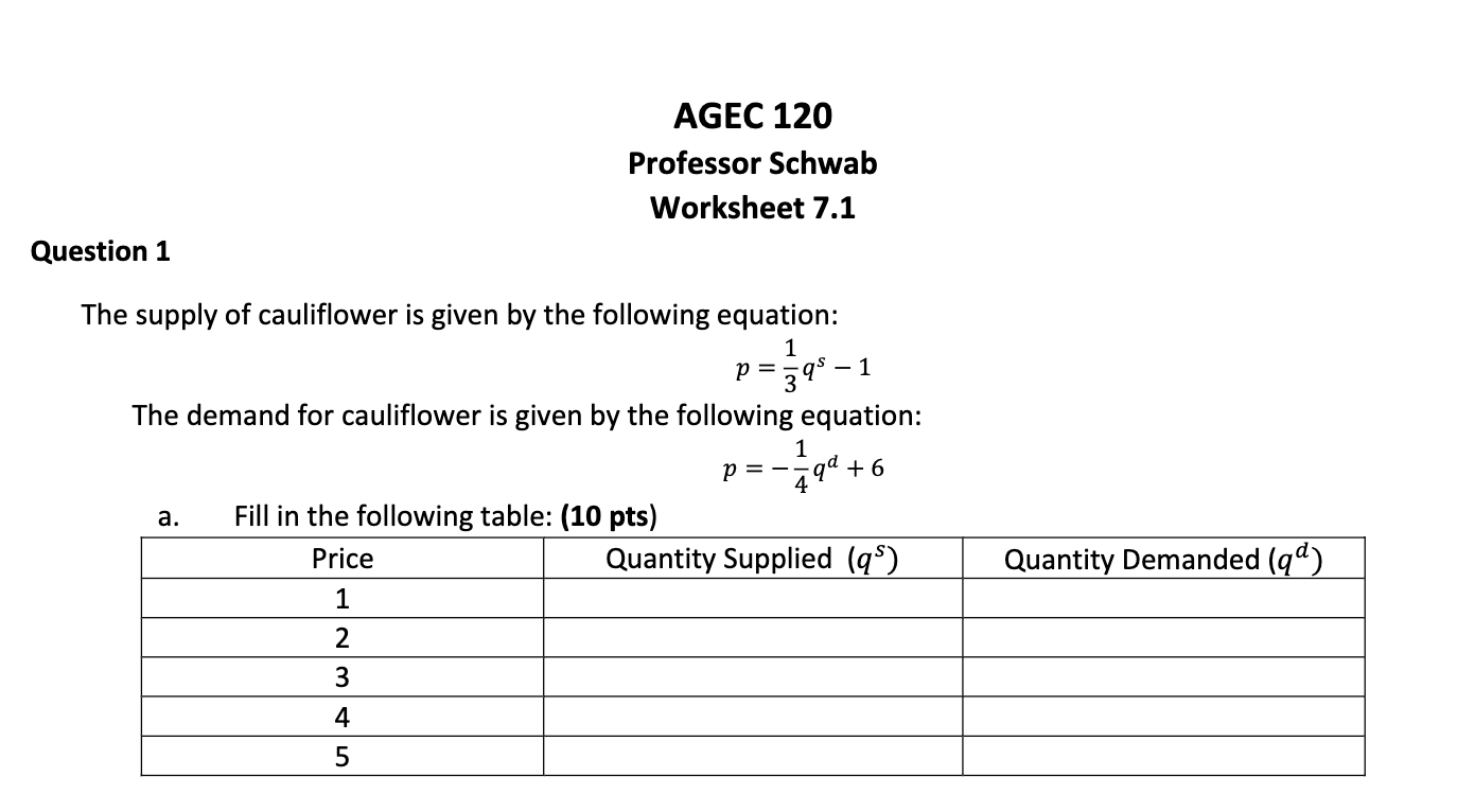Solved AGEC 120Professor SchwabWorksheet 7.1Question 1The | Chegg.com