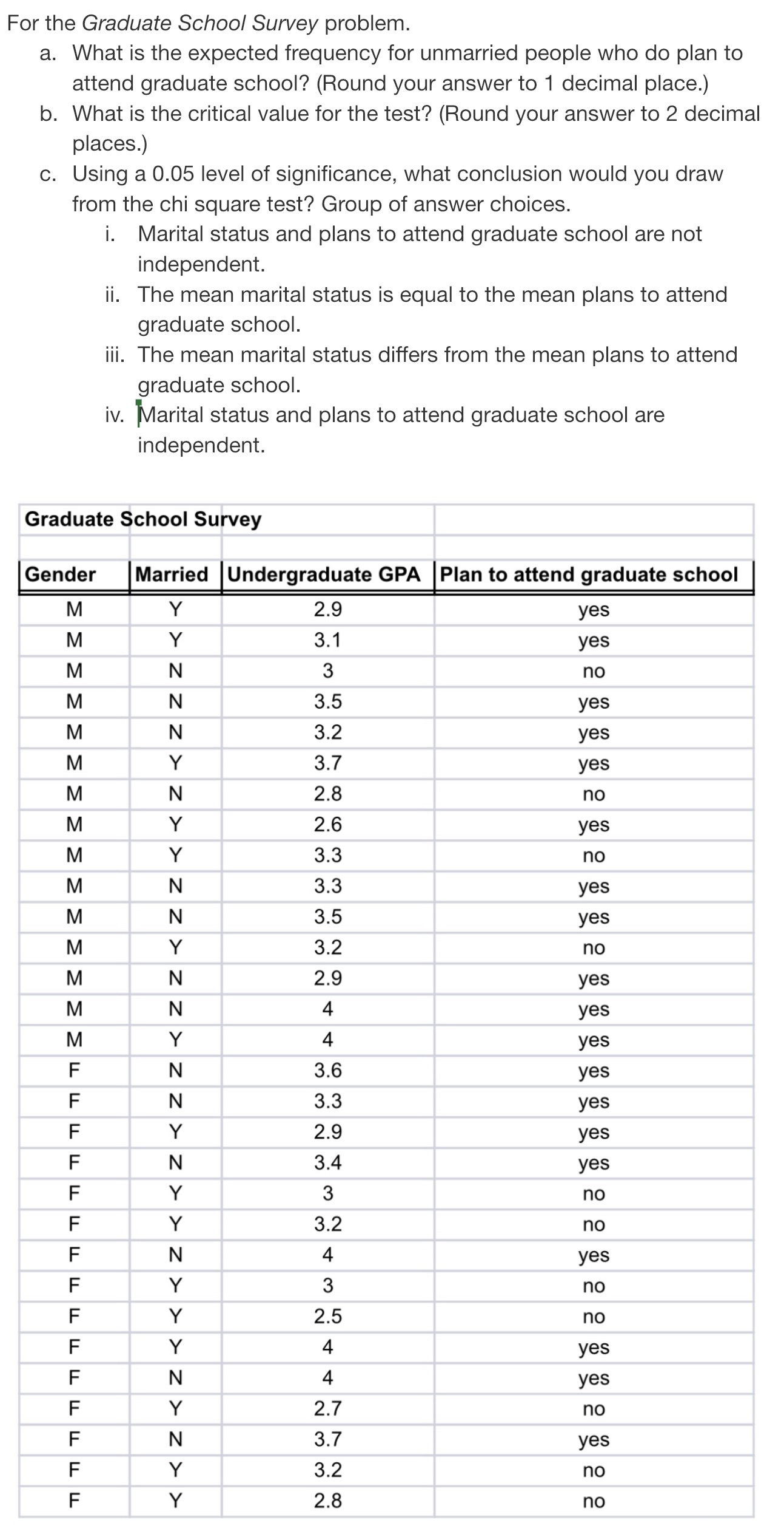 Solved Using the graduate school survey responses provided | Chegg.com