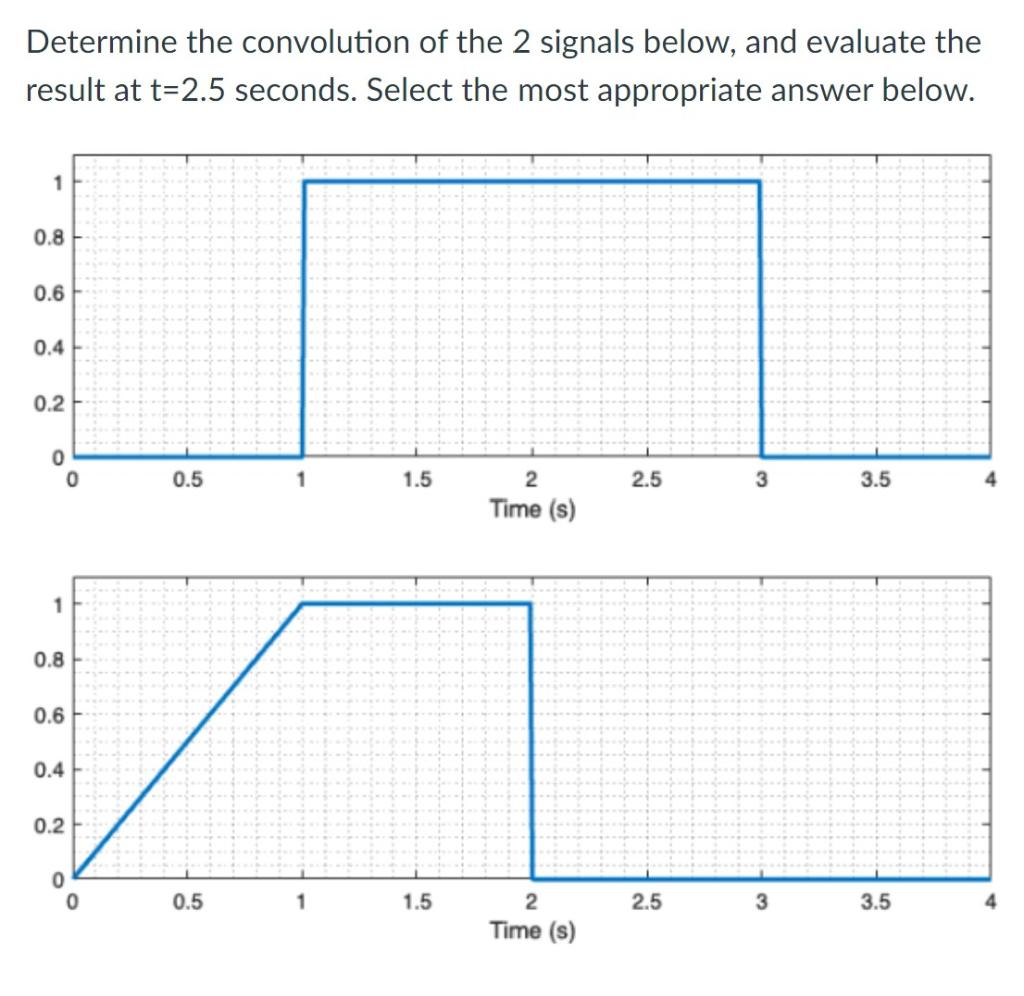 Solved Determine the convolution of the 2 signals below, and | Chegg.com