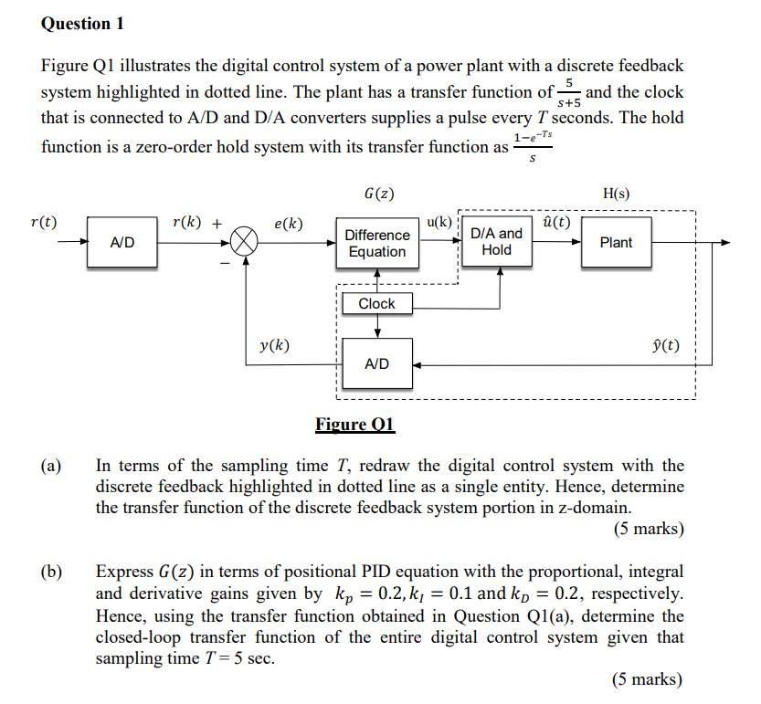 Question 1 S+5 Figure Q1 illustrates the digital | Chegg.com