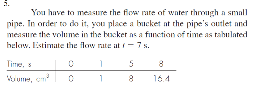 Solved You have to measure the flow rate of water through a | Chegg.com