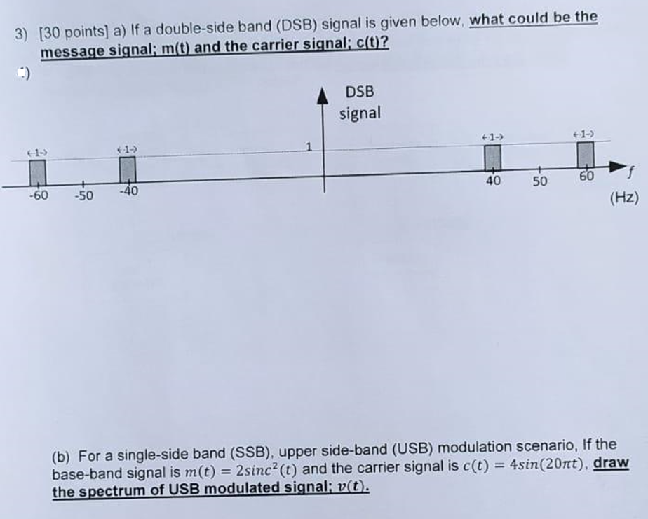 Solved [30 ﻿points] ﻿a) ﻿If a double-side band (DSB) ﻿signal | Chegg.com