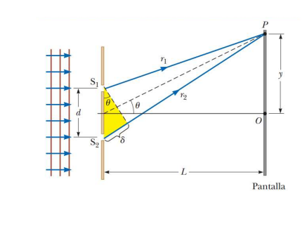 Solved In the double-slit arrangement of the figure shown, d | Chegg.com