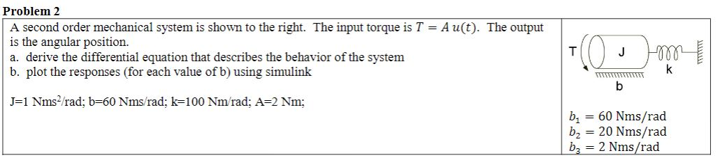 Solved Problem 2 A second order mechanical system is shown | Chegg.com
