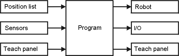 Solved BackgroundThe application and the profitability of | Chegg.com