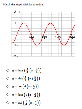 Solved Match the graph with its equation 2-y Врі 12pi 6pi | Chegg.com