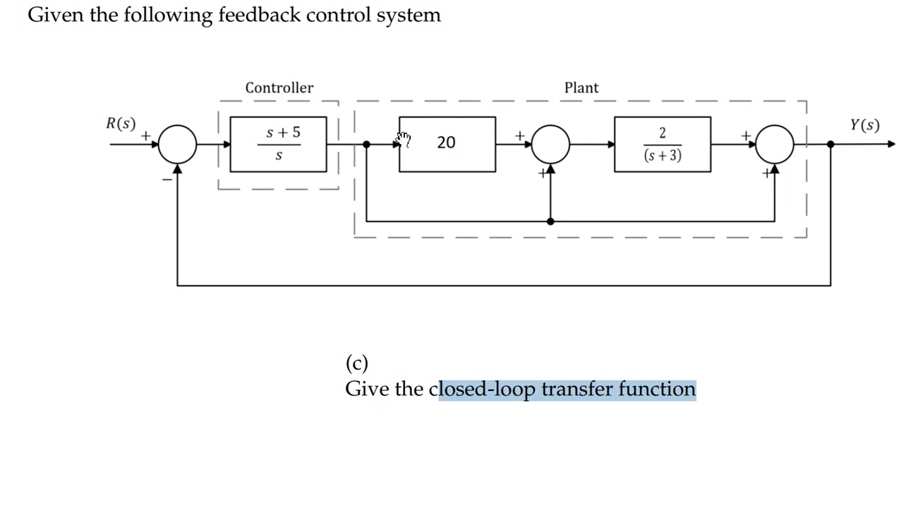 Solved Given the following feedback control system | Chegg.com