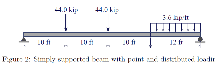 Solved 2. Using the Load and Resistance Factor Design (LRFD) | Chegg.com