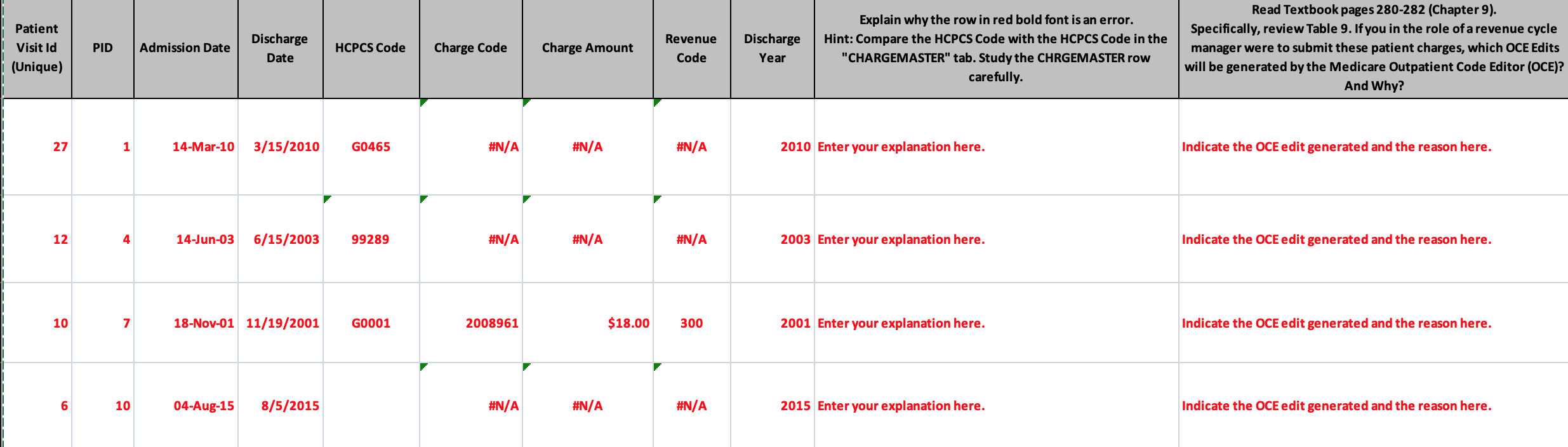 Revenue Code 252 HCPCS Code Q4106 Active/Inactive | Chegg.com