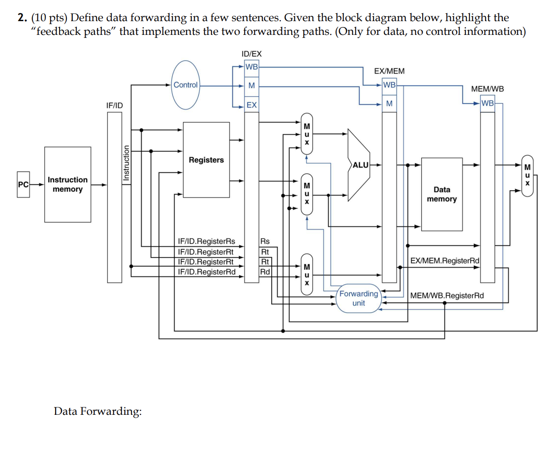 2. (10 pts) Define data forwarding in a few | Chegg.com