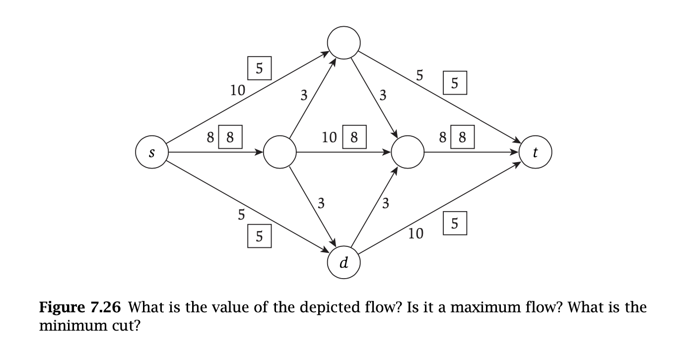 Solved 2. Figure 7.26 shows a flow network on which an s−t | Chegg.com
