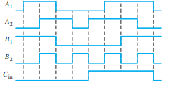 Solved The input waveforms in the figure are applied to a | Chegg.com
