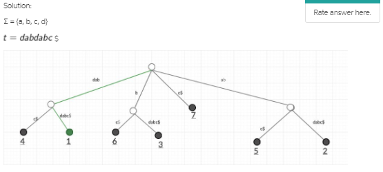 Q1, Let Σ = {a, b, c, d}. Construct a simple suffix | Chegg.com