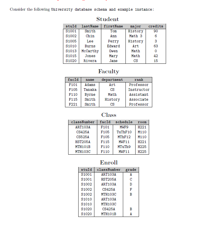Solved Consider the following University database schema and | Chegg.com