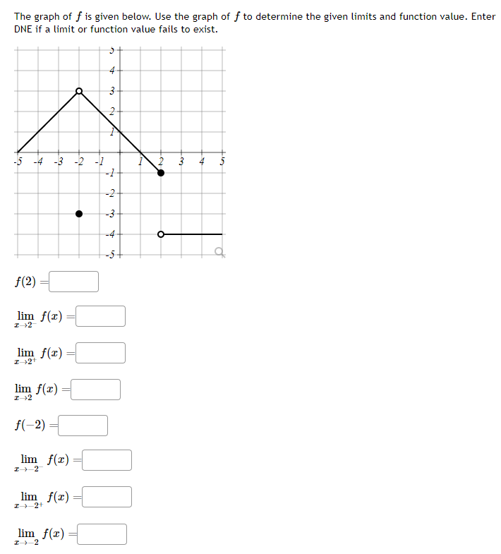 Solved The graph of f ﻿is given below. Use the graph of f | Chegg.com