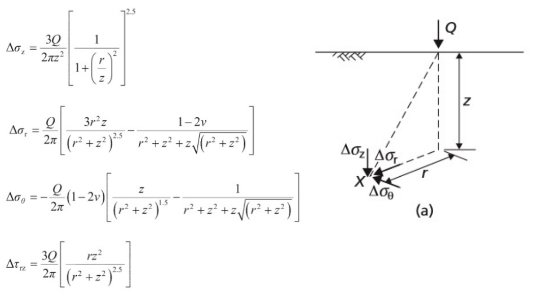 Solved A column from a newly constructed building which | Chegg.com