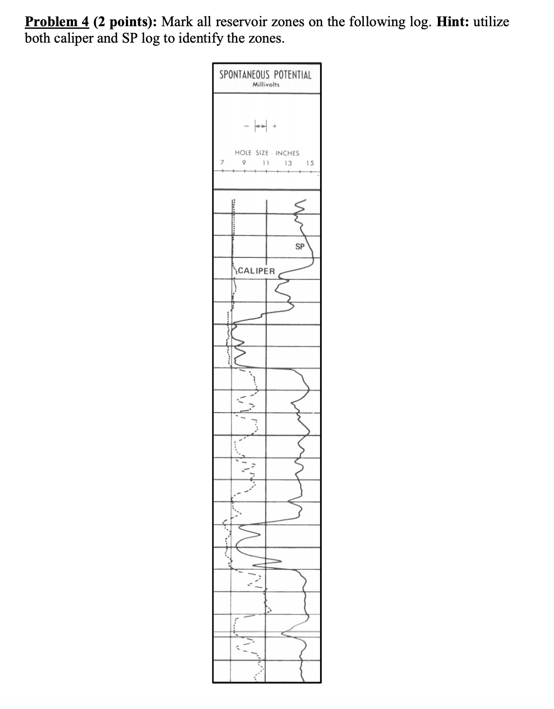 Solved Problem 4 2 Points Mark All Reservoir Zones On The 