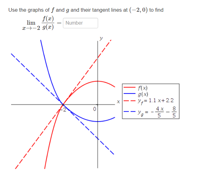 Solved Use the graphs of f and g and their tangent lines at | Chegg.com
