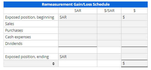 Translated and Remeasured Trial Balances The Thode | Chegg.com