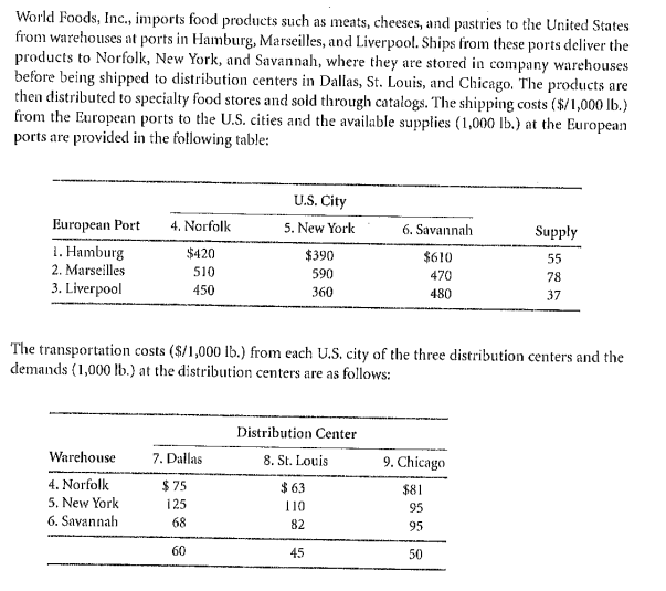 Solved Set up an excel file to complete the transshipment | Chegg.com