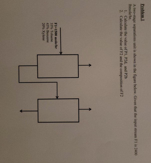 Problem 1 A two-stage separations unit is shown in | Chegg.com