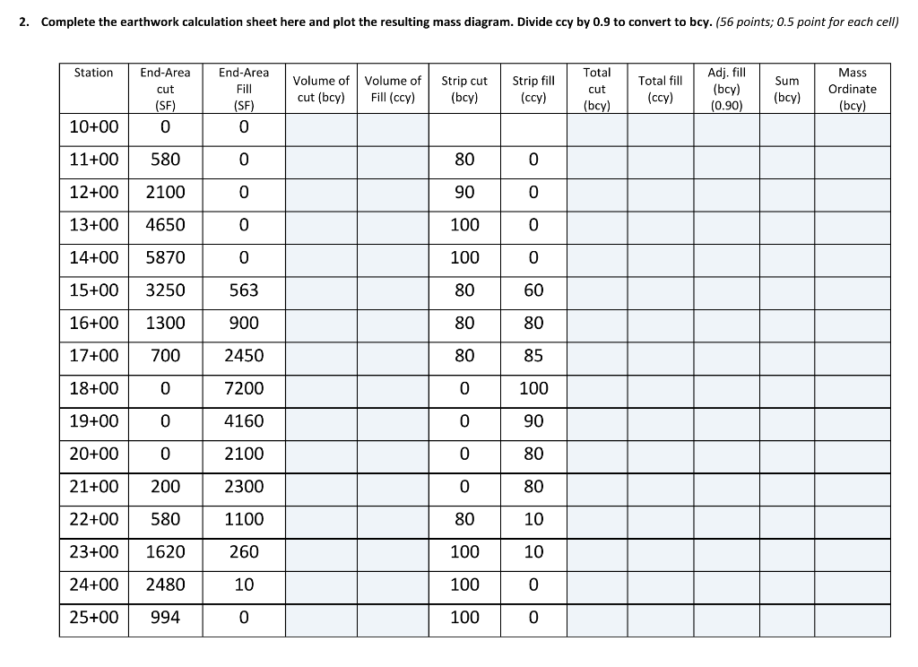Solved a)What is the average haul distance for the top | Chegg.com