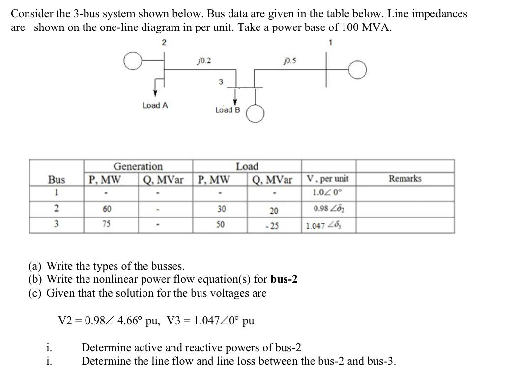 Solved Consider the 3-bus system shown below. Bus data are | Chegg.com