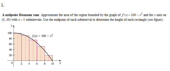 Solved 1. A midpoint Riemann sum Approximate the area of the | Chegg.com