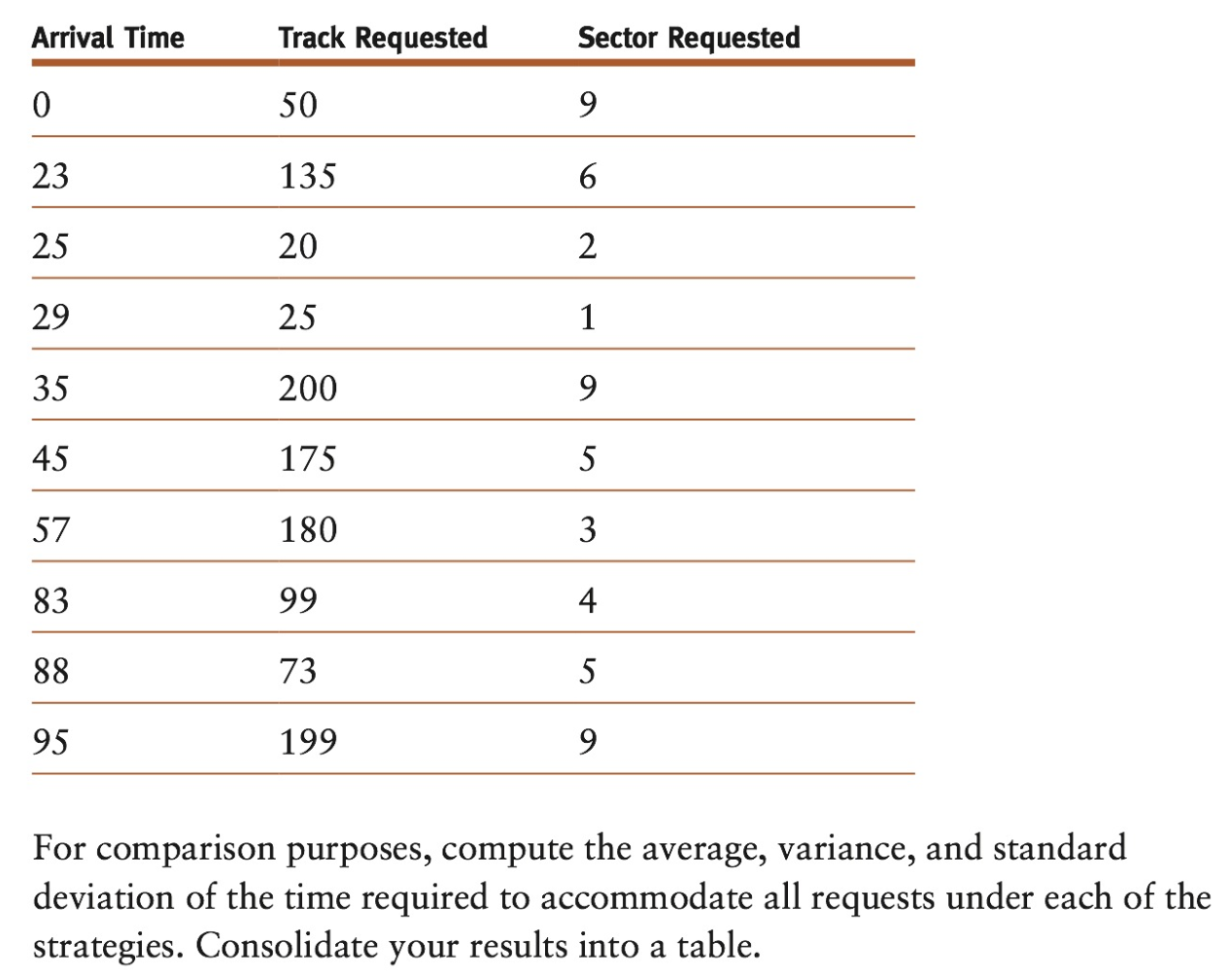 Solved 22. Write a program that will simulate the FCFS, | Chegg.com