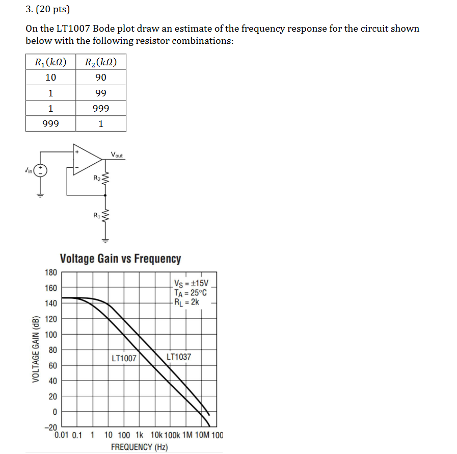 Solved 3. (20 pts) On the LT1007 Bode plot draw an estimate | Chegg.com