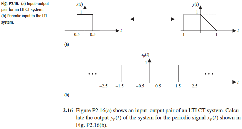 Solved Fig. P2.16. (a) Input-output pair for an LTI CT | Chegg.com