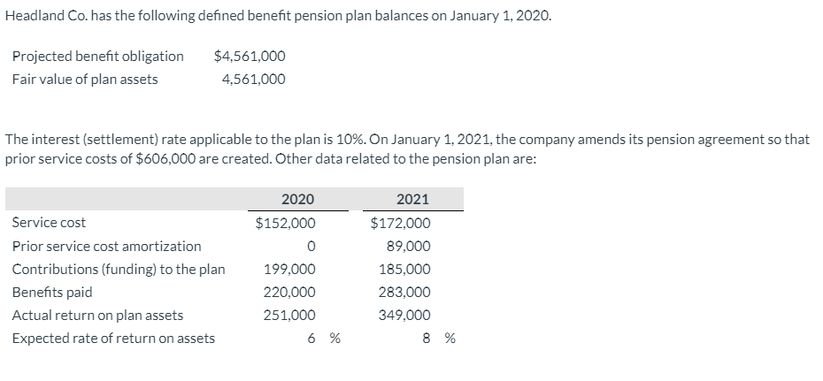 Solved Prepare a pension worksheet for the pension plan | Chegg.com