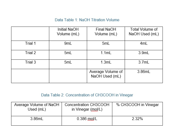 Solved 1. The manufacturer of the vinegar used in | Chegg.com