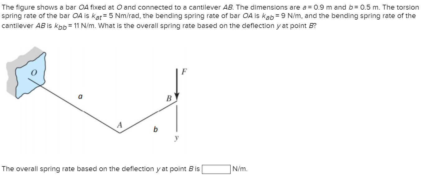 Solved The figure shows a bar OA fixed at O and connected to | Chegg.com
