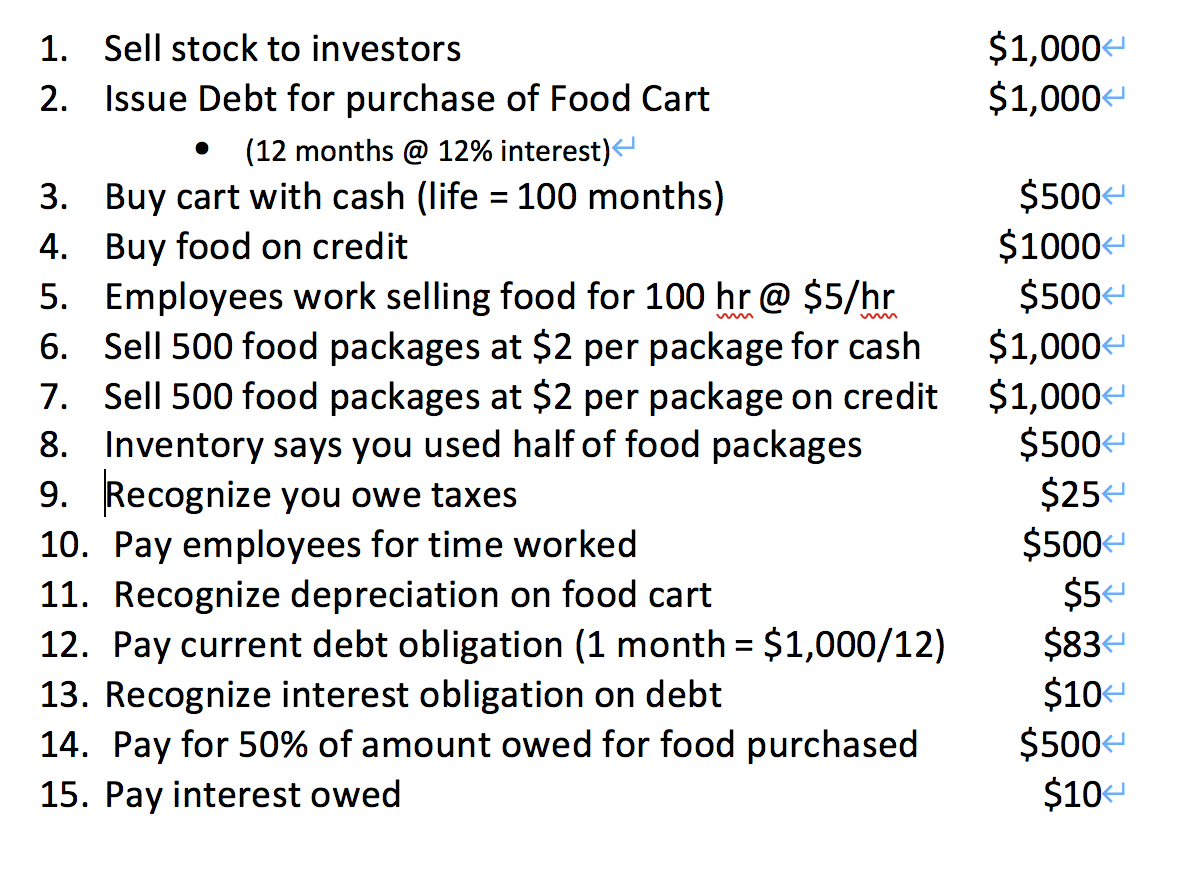 Solved Total Assets, liabilities, net worth (balance | Chegg.com