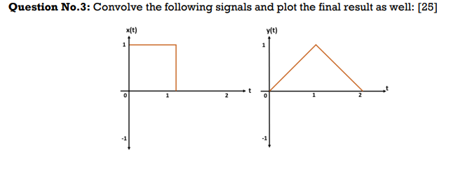 Solved Question No.3: Convolve the following signals and | Chegg.com
