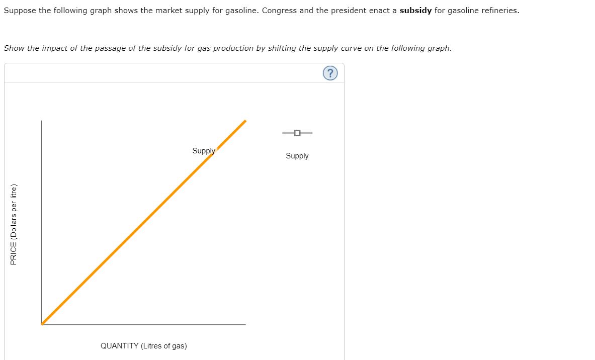 Solved Suppose the following graph shows the market supply | Chegg.com