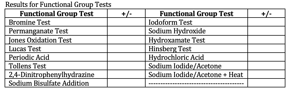 Solved +/- +/- Results for Functional Group Tests Functional | Chegg.com