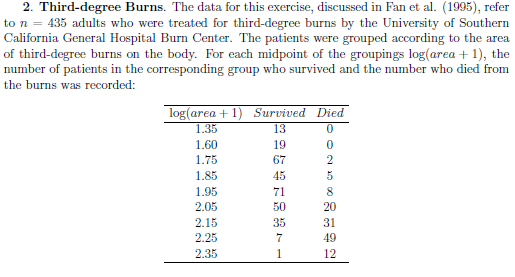 Solved 2. Third-degree Burns. The data for this exercise, | Chegg.com
