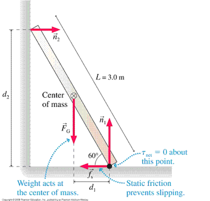 Solved A 3.0 m long ladder, as shown in the diagram, leans | Chegg.com