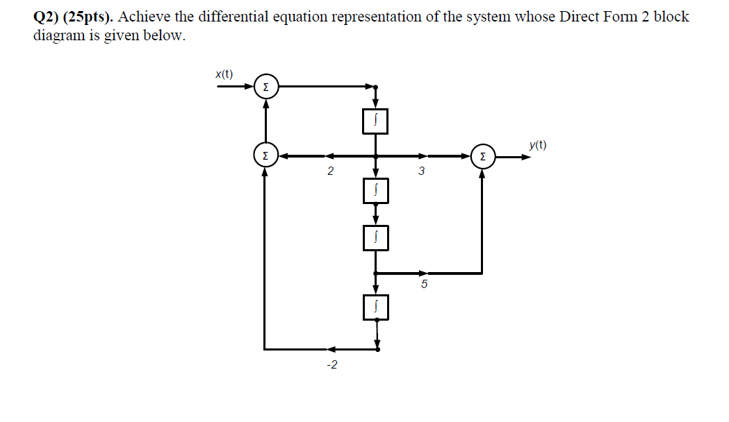 Solved Q2) (25pts). Achieve the differential equation | Chegg.com
