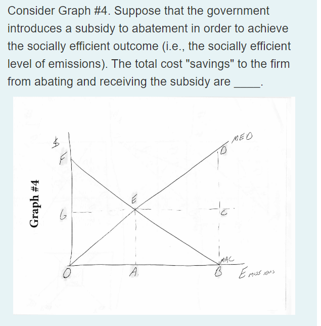 Solved Consider Graph \#4. Suppose that the government | Chegg.com