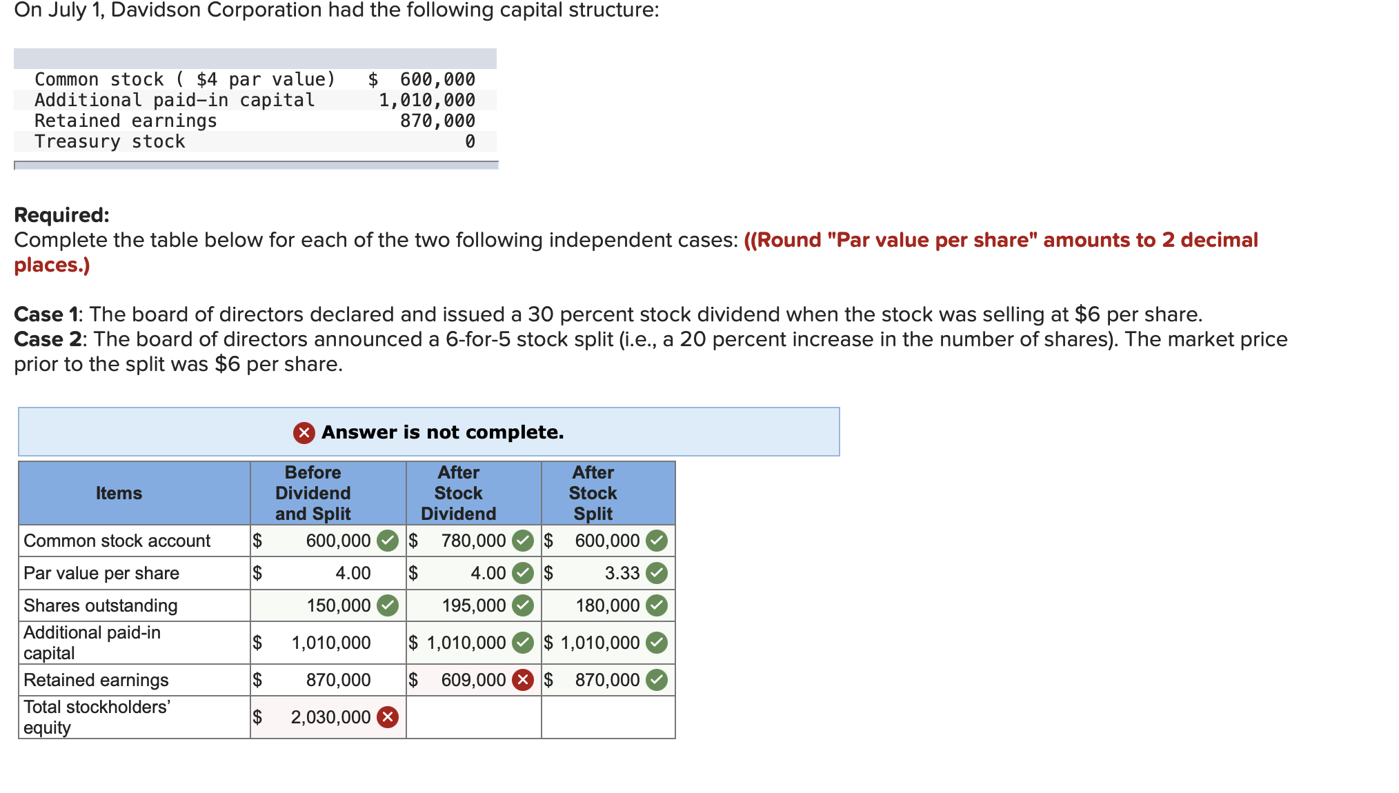 Solved On July 1, Davidson Corporation had the following | Chegg.com