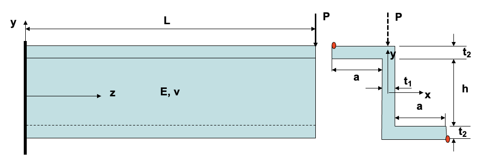 Solved Plot the shear flow in the cross section in MATLAB, | Chegg.com