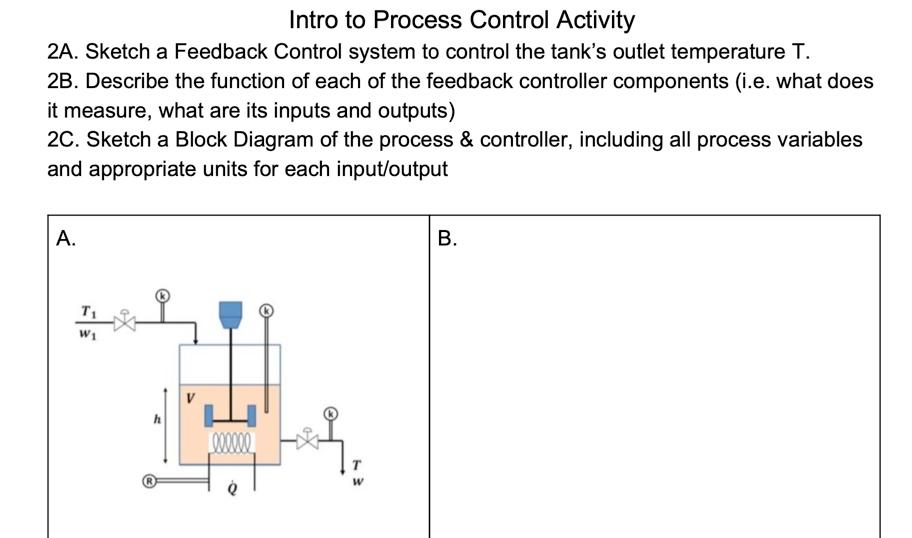 Solved Intro to Process Control Activity 2A. Sketch a | Chegg.com