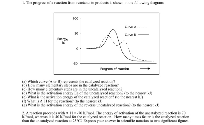 Solved 1. The progress of a reaction from reactants to | Chegg.com