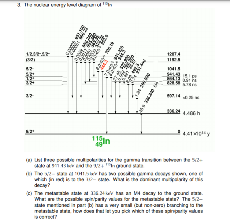 Solved 3. The nuclear energy level diagram of 115In | Chegg.com