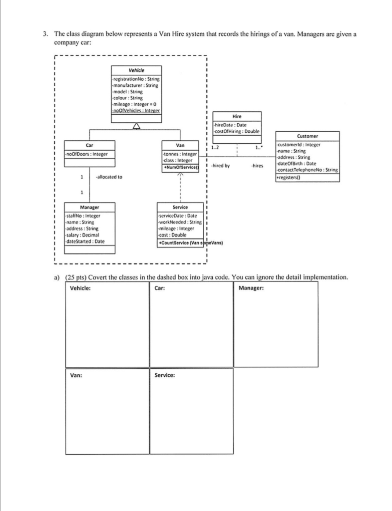 3. The class diagram below represents a Van Hire | Chegg.com