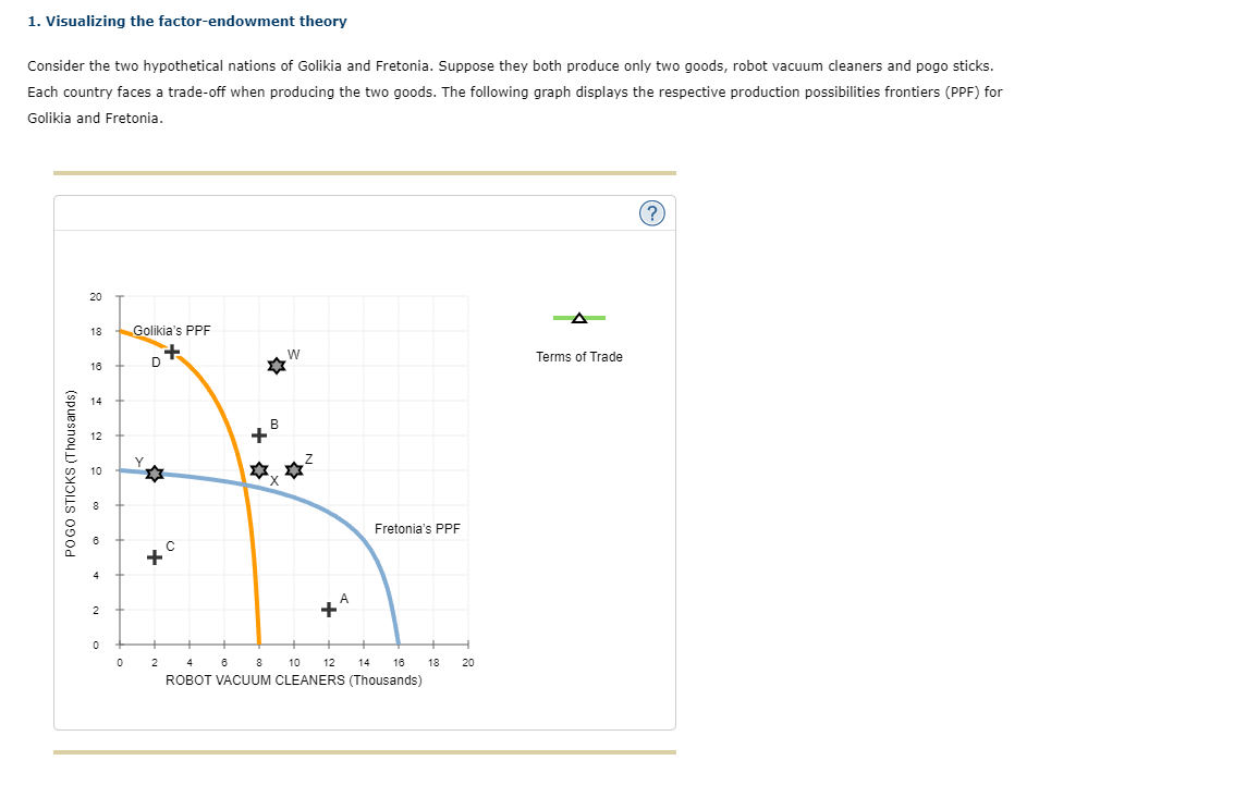 Solved 1. Visualizing the factor-endowment theory Consider | Chegg.com