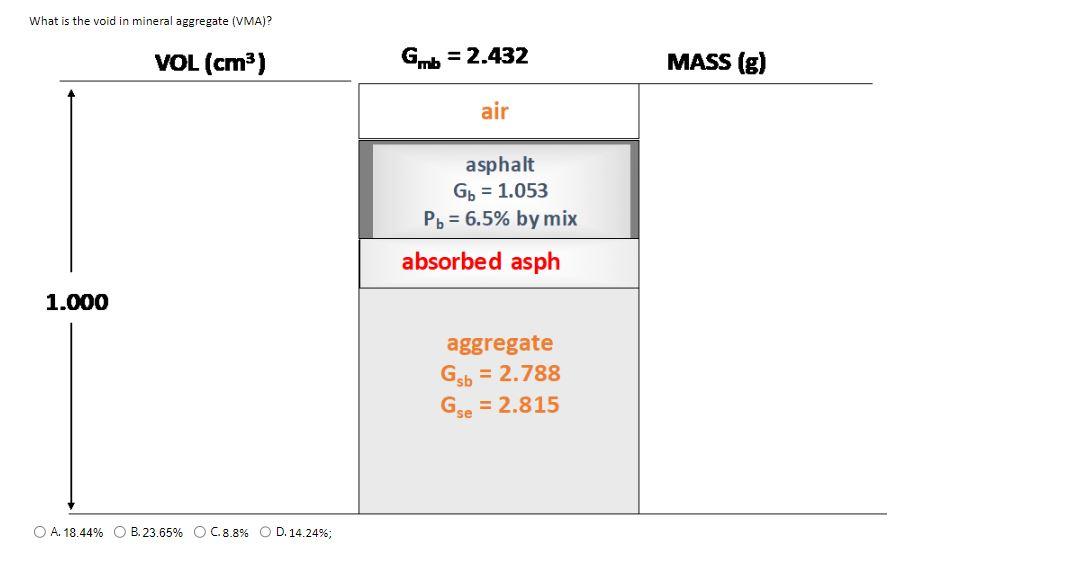 Solved What is the void in mineral aggregate (VMA)? B. | Chegg.com